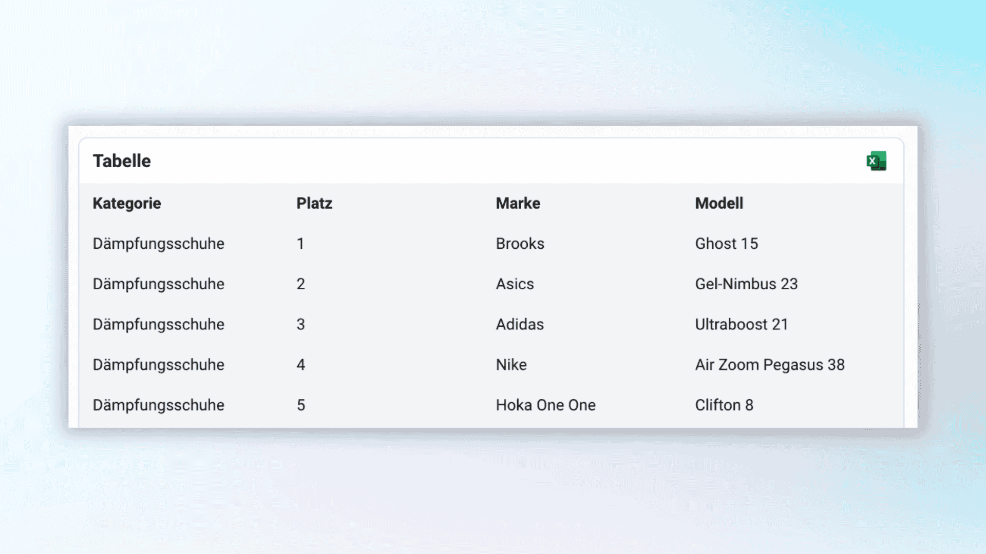 ChatGPT Plus oder Microsoft Copilot Pro - Was ist besser? | Digitale Profis