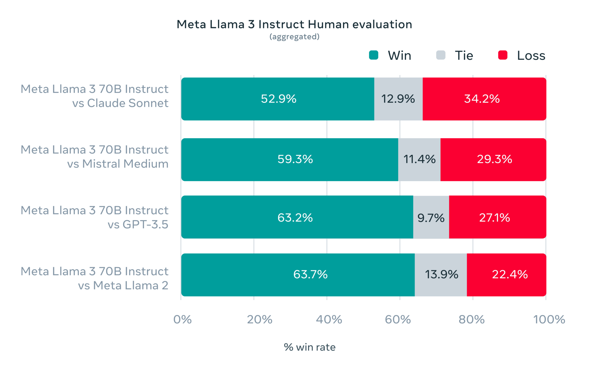 Llama 3: Meta stellt neues KI-Modell vor | Digitale Profis