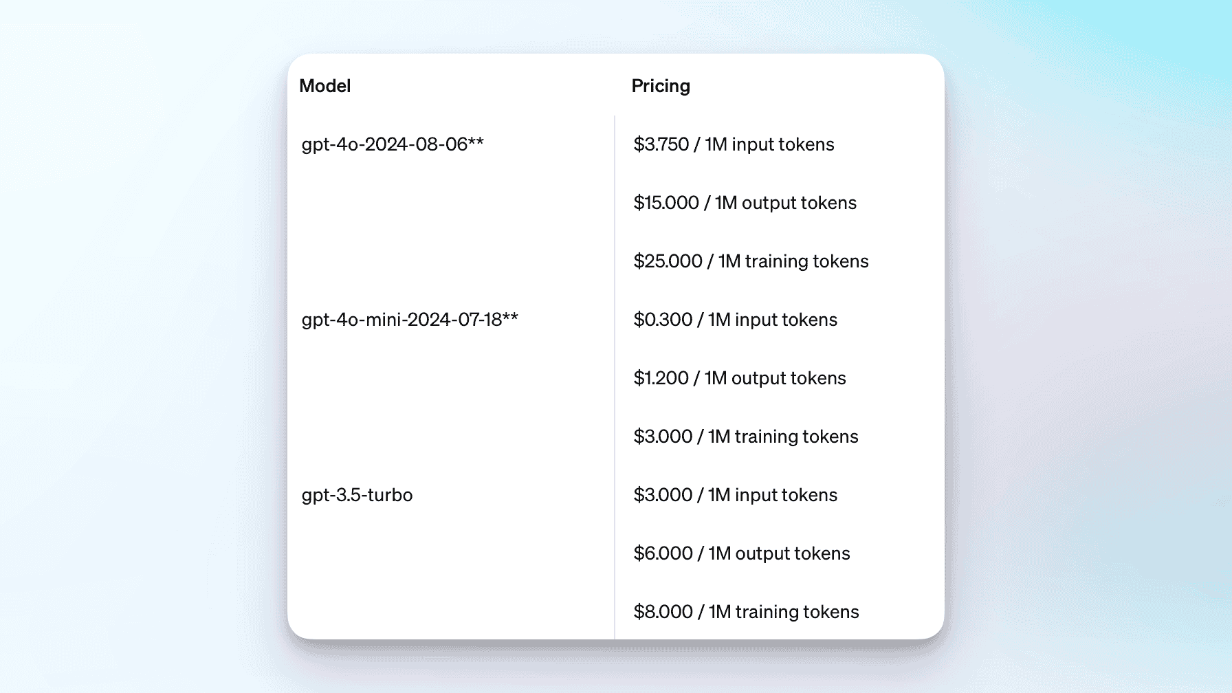 Openai Finetuning Tutorial Erstelle Dein Eigenes Gpt Modell Digitale Profis 