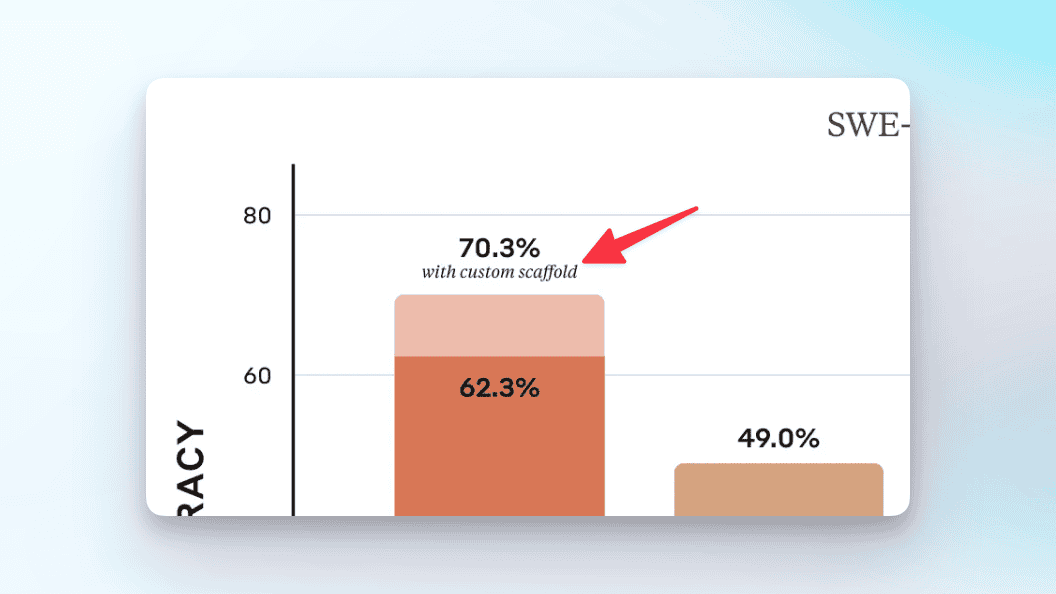 Claude 3.7 Sonnet - Dieses KI-Modell ist ein Gamechanger | Digitale Profis