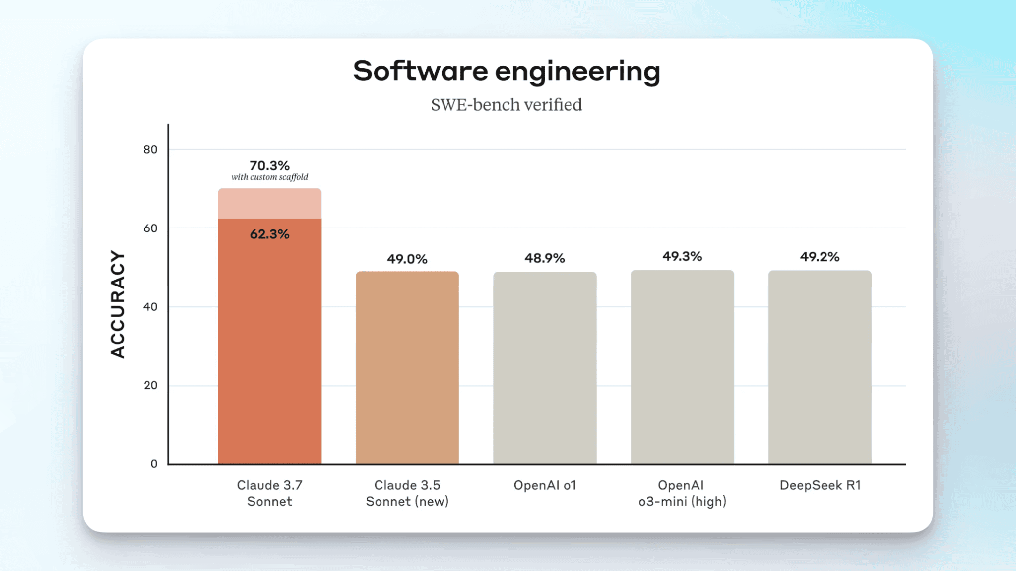 Claude 3.7 Sonnet - Dieses KI-Modell ist ein Gamechanger | Digitale Profis